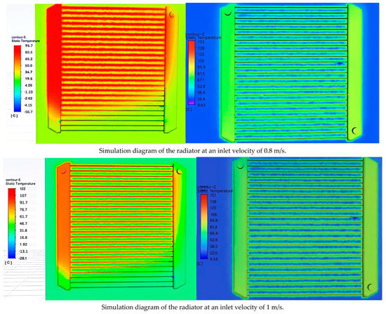 Research on the Performance of Radiators in Hybrid Vehicle Thermal ...