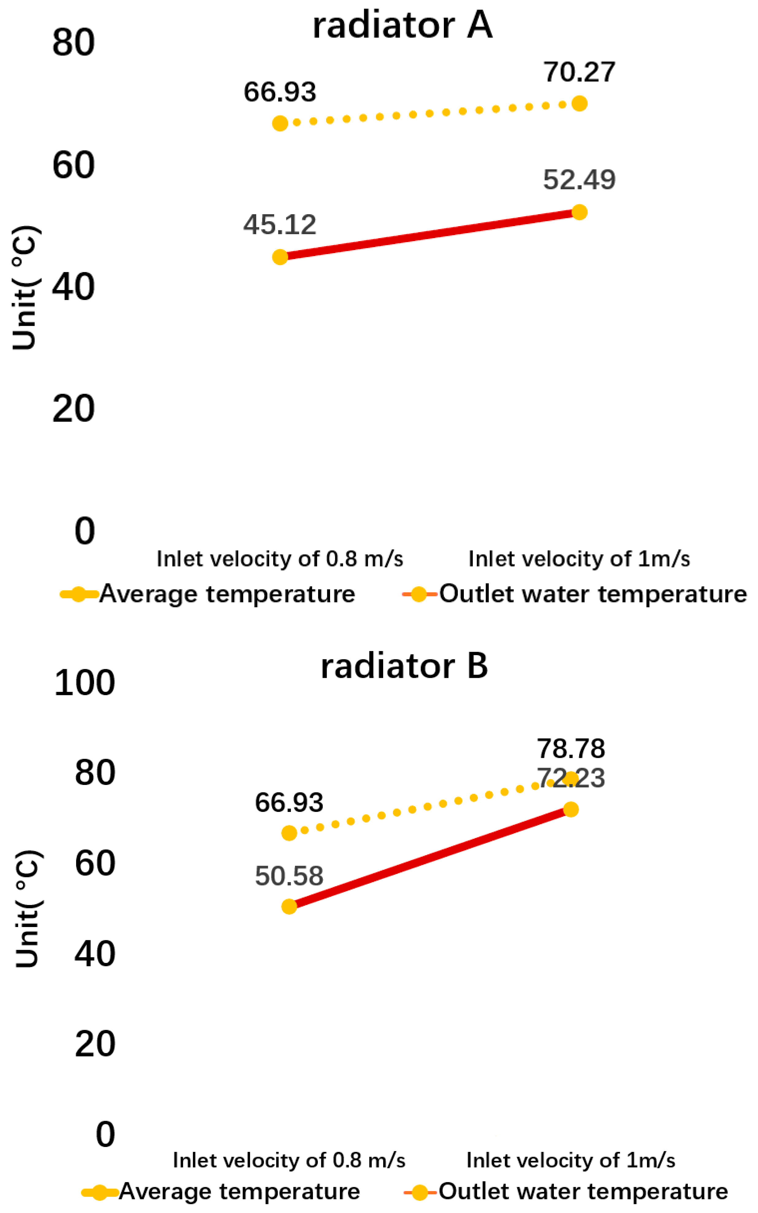 Research on the Performance of Radiators in Hybrid Vehicle Thermal ...