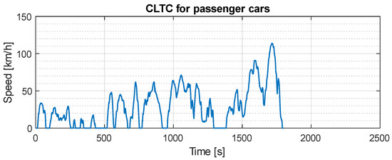 Are We Testing Vehicles the Right Way? Challenges of Electrified and ...