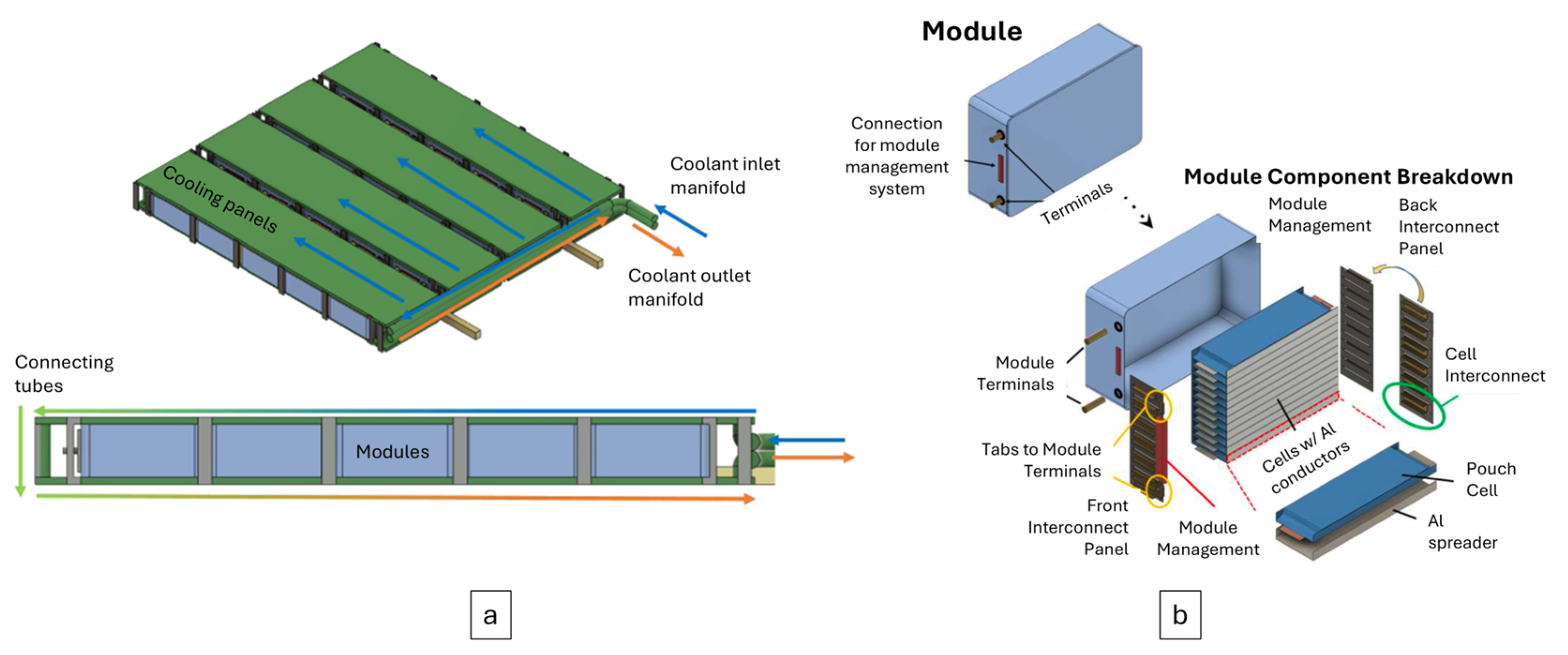 A Comparative Life Cycle Analysis of an Active and a Passive Battery ...
