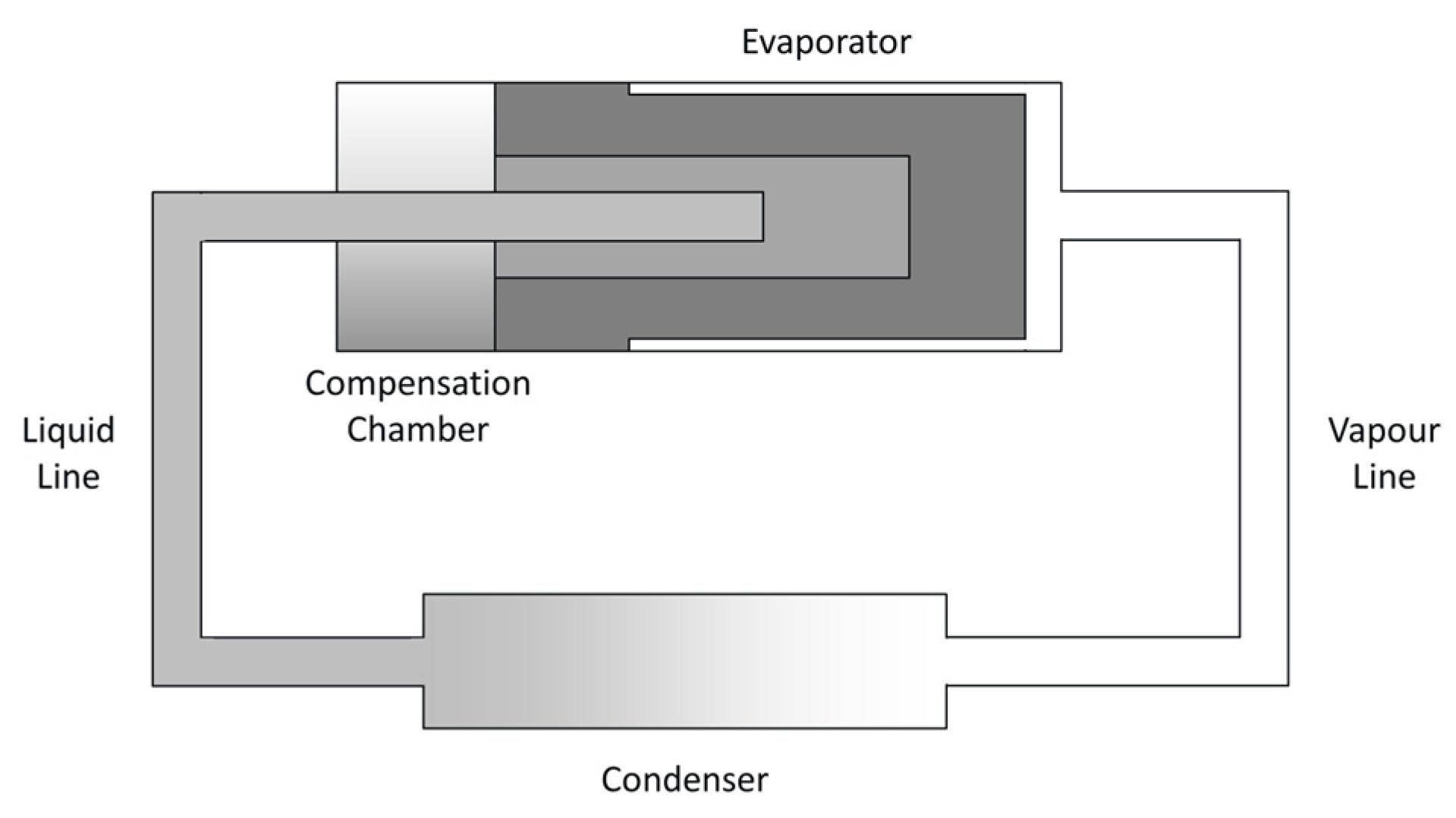 A Comparative Life Cycle Analysis of an Active and a Passive Battery ...