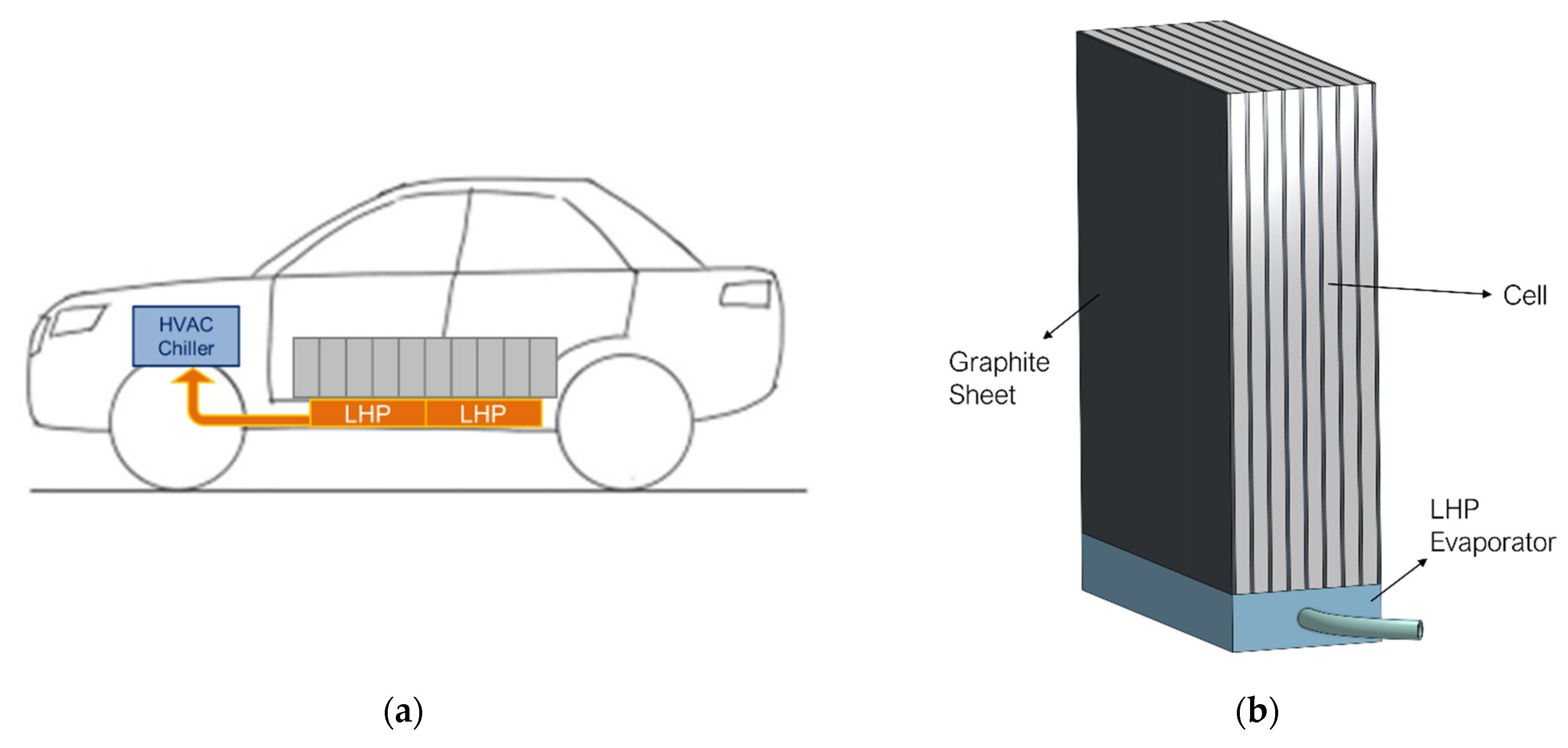A Comparative Life Cycle Analysis of an Active and a Passive Battery ...