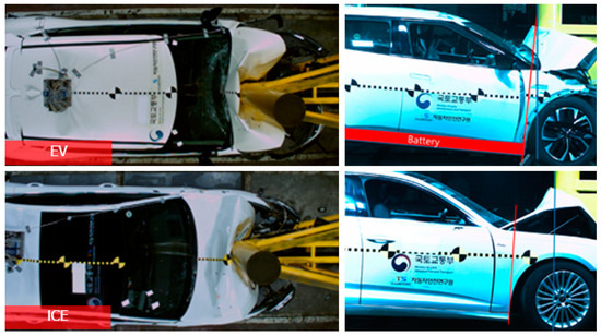 Development of a New Electric Vehicle Post-Crash Fire Safety Test in ...