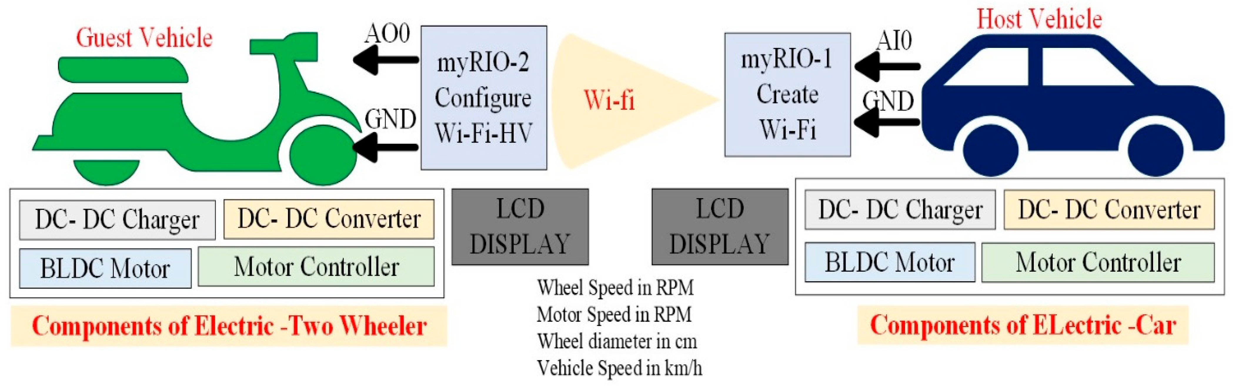 Wi-Fi-Based Information Flow Topology for Effective Vehicle Platooning: Experimental Analysis ...