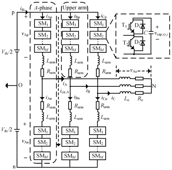 Circulating Current Suppression in Modular Multilevel Converters Based on Hybrid Model ...