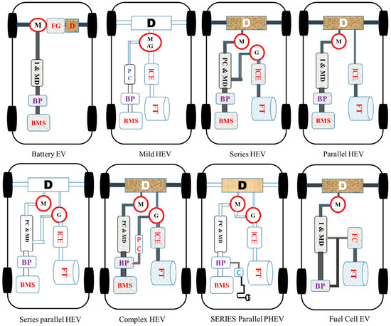 Vehicle to Grid: Technology, Charging Station, Power Transmission ...