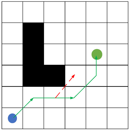 Research on the A* Algorithm Based on Adaptive Weights and Heuristic ...