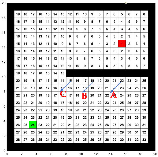 Research on the A* Algorithm Based on Adaptive Weights and Heuristic ...