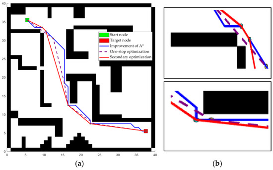 Research on the A* Algorithm Based on Adaptive Weights and Heuristic ...