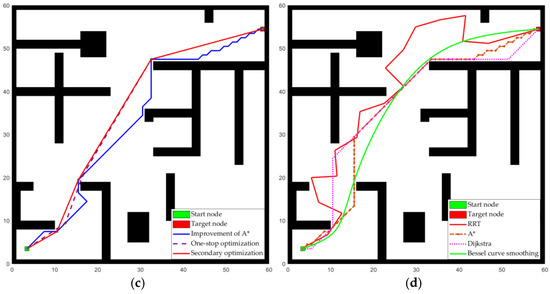 Research on the A* Algorithm Based on Adaptive Weights and Heuristic ...