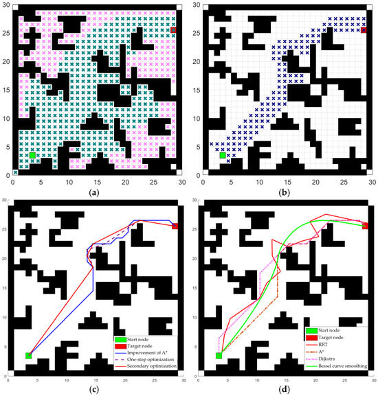Research on the A* Algorithm Based on Adaptive Weights and Heuristic ...