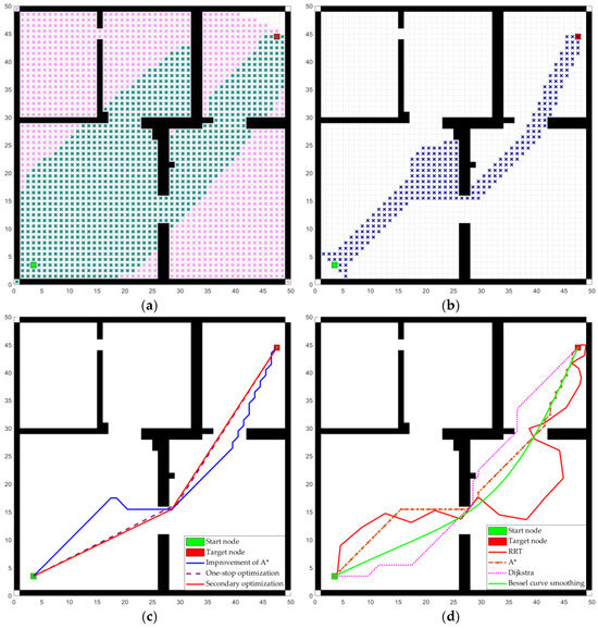 Research on the A* Algorithm Based on Adaptive Weights and Heuristic ...