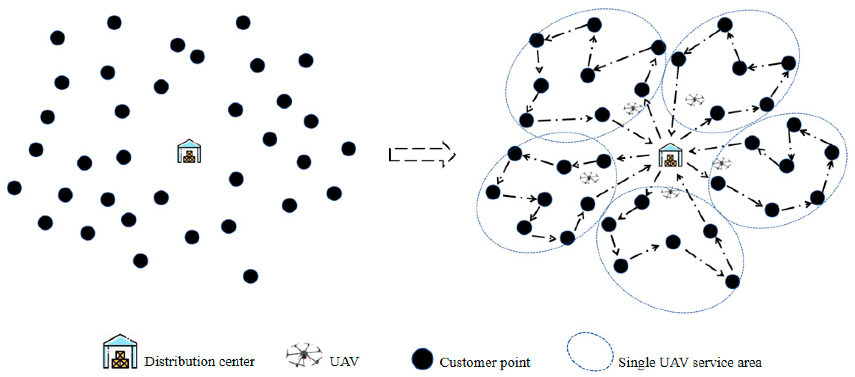 Multi-UAV Delivery Path Optimization Based on Fuzzy C-Means Clustering Algorithm Based on ...