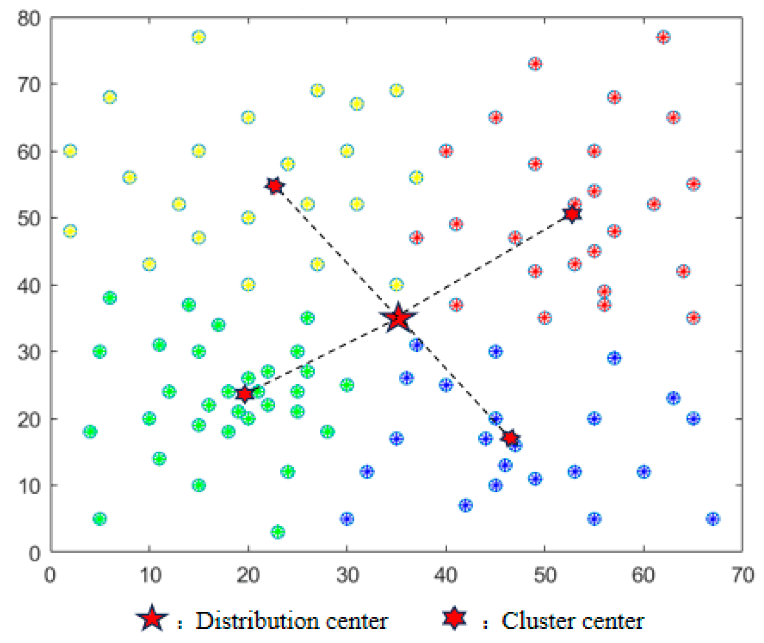 Multi Uav Delivery Path Optimization Based On Fuzzy C Means Clustering Algorithm Based On