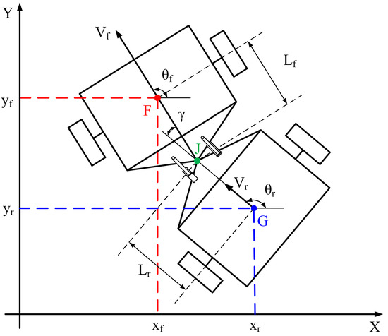 Research on Path Tracking of Intelligent Hybrid Articulated Tractor ...