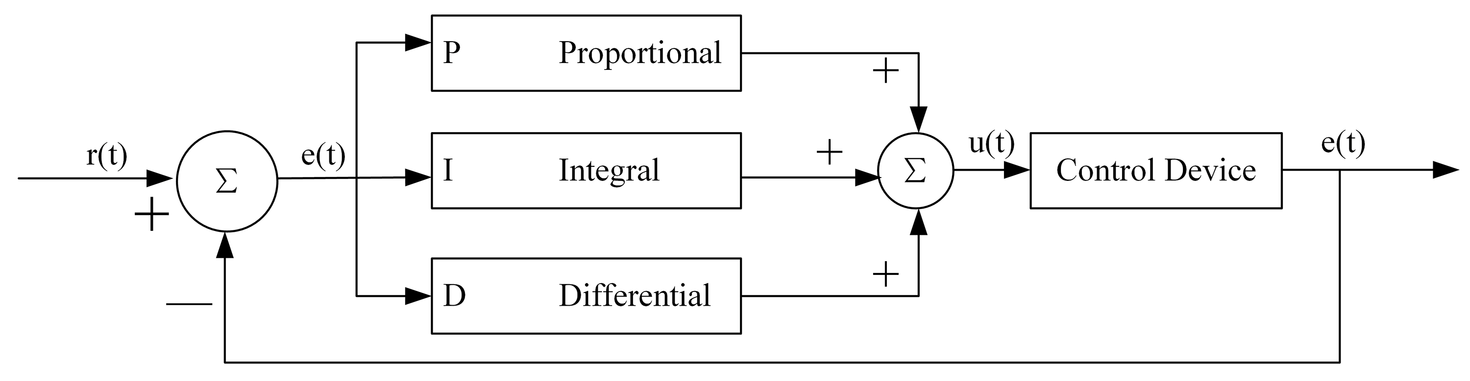 Research on Path Tracking of Intelligent Hybrid Articulated Tractor ...