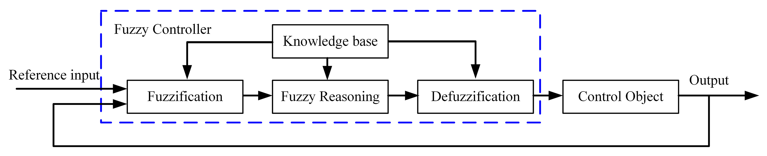 Research on Path Tracking of Intelligent Hybrid Articulated Tractor ...