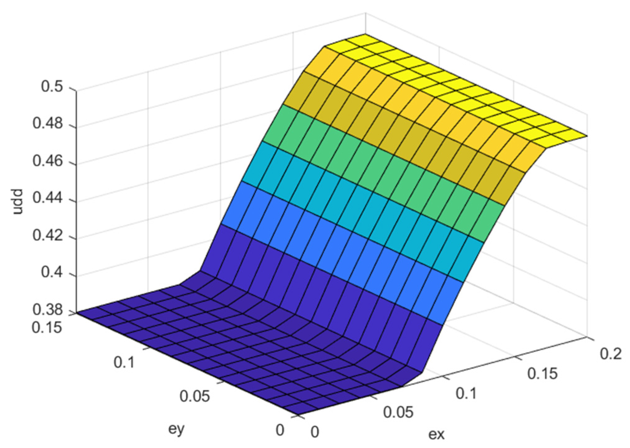 Research on Path Tracking of Intelligent Hybrid Articulated Tractor ...