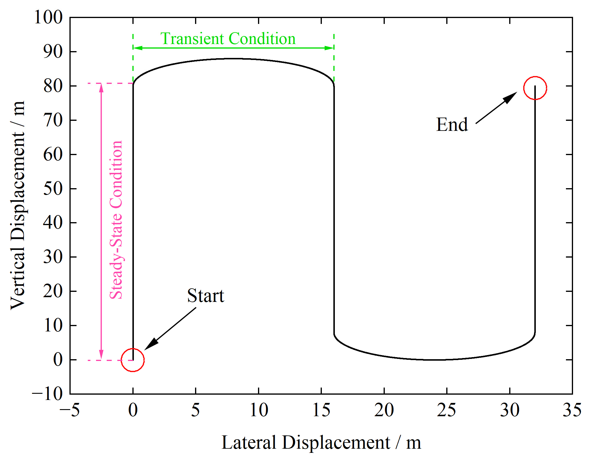 Research on Path Tracking of Intelligent Hybrid Articulated Tractor ...