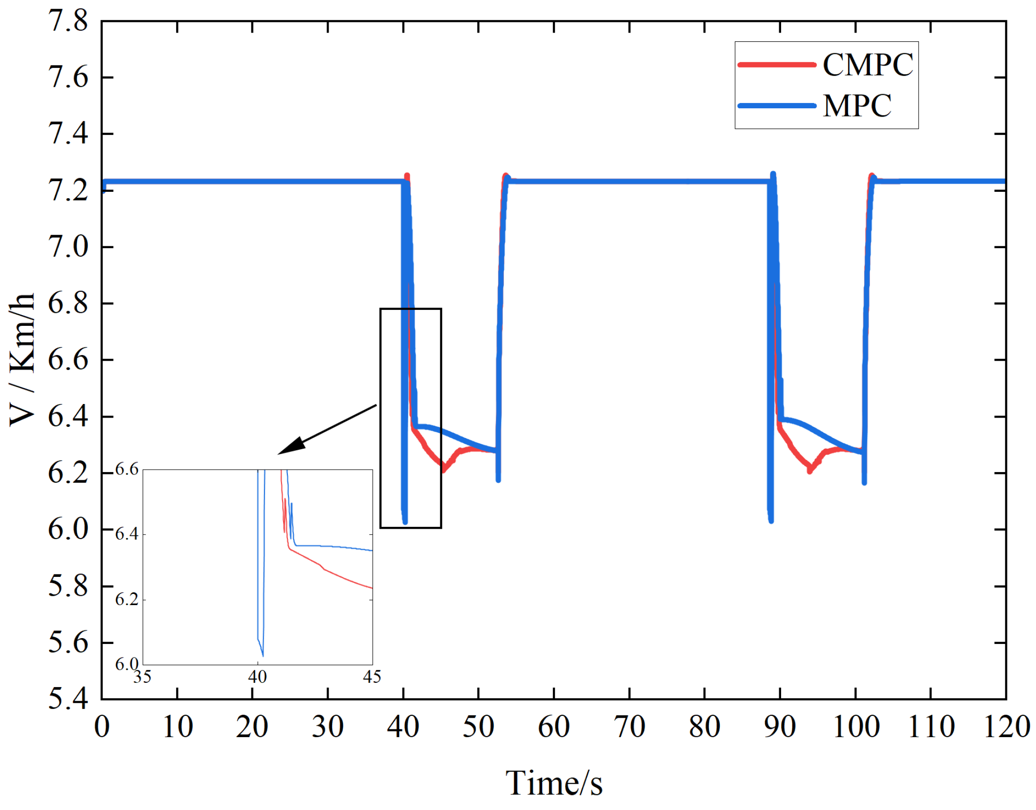 Research on Path Tracking of Intelligent Hybrid Articulated Tractor ...
