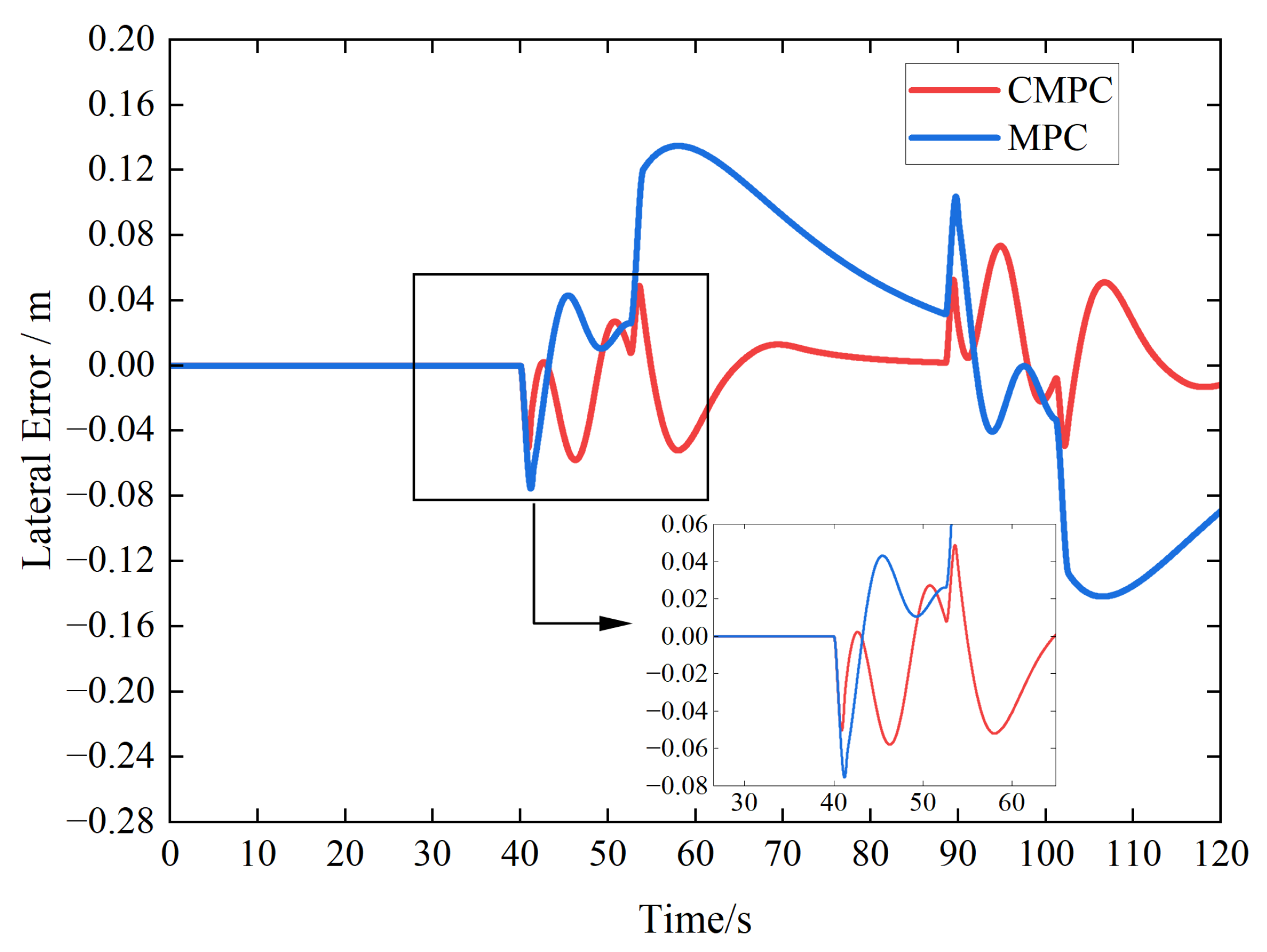 Research on Path Tracking of Intelligent Hybrid Articulated Tractor ...