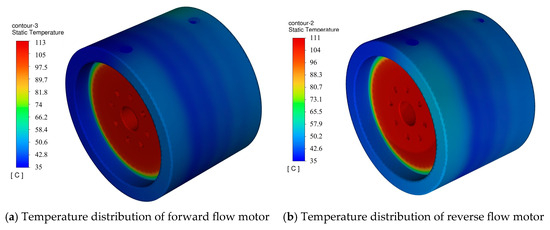 Optimization of Tesla Valve Cooling Channels for High-Efficiency ...