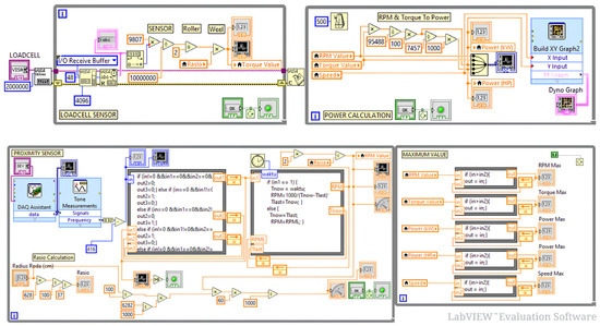 Performance Evaluation and Accuracy Analysis of a Chassis Dynamometer ...