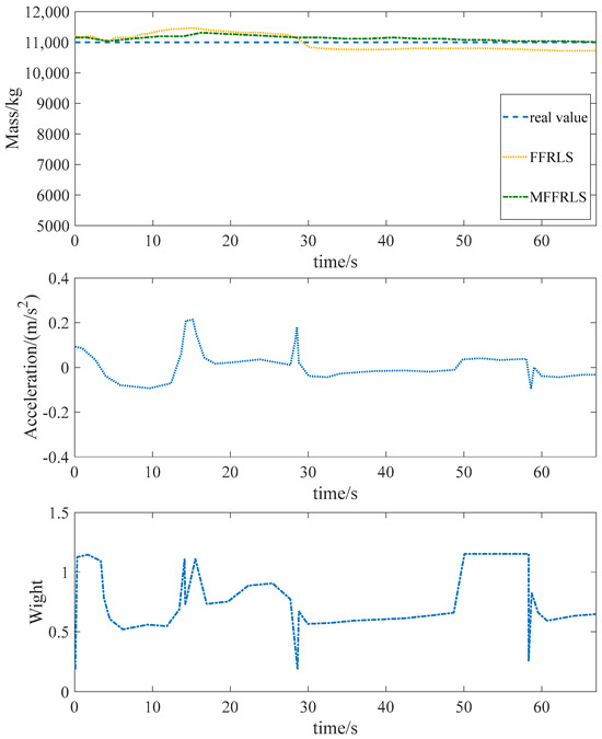 Estimation of Vehicle Mass and Road Slope for Commercial Vehicles ...