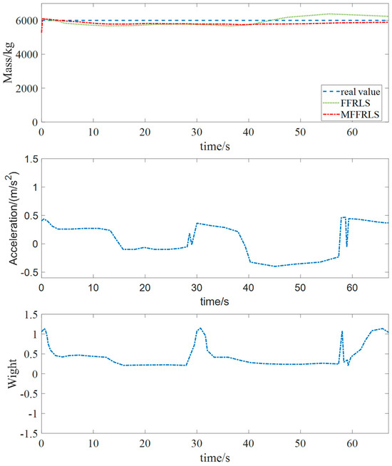 Estimation of Vehicle Mass and Road Slope for Commercial Vehicles ...