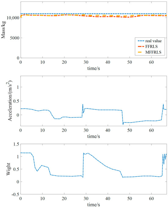 Estimation of Vehicle Mass and Road Slope for Commercial Vehicles ...