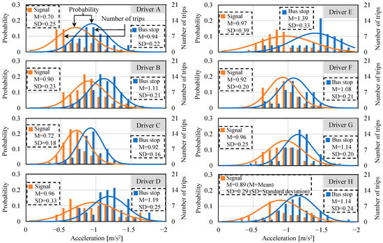 A Passive Experiment on Route Bus Speed Change Patterns to Clarify ...
