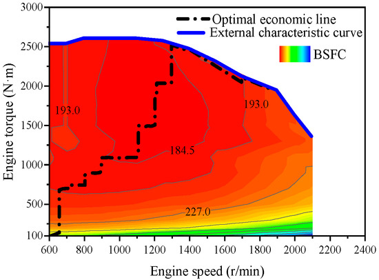Predictive Energy Management Strategy for Heavy-Duty Series Hybrid ...