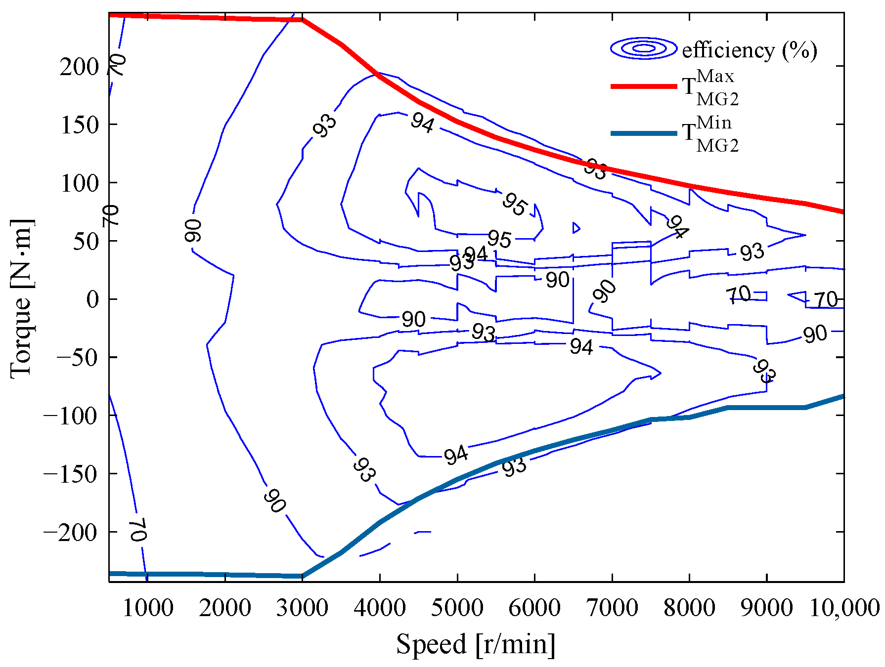 Multi-Objective Optimization of Parking Charging Strategy for Extended-Range Hybrid Electric ...