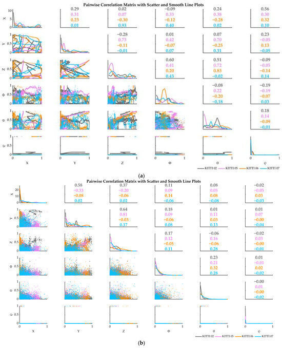 Enhanced Isolation Forest-Based Algorithm for Unsupervised Anomaly Detection in Lidar SLAM ...