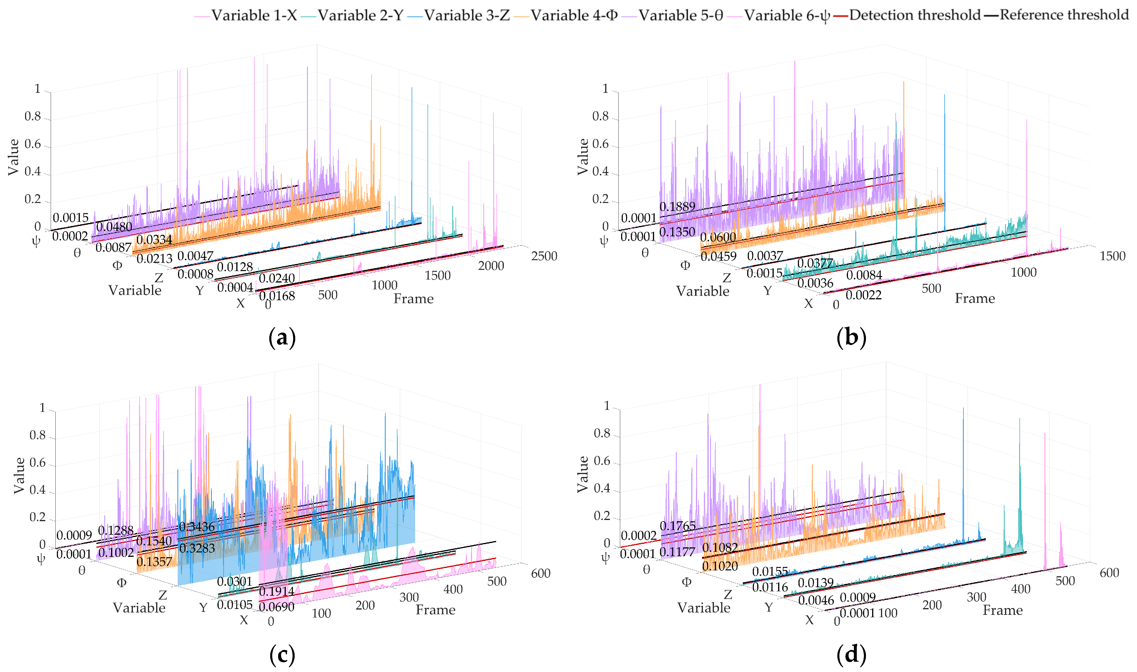 Enhanced Isolation Forest-Based Algorithm for Unsupervised Anomaly Detection in Lidar SLAM ...