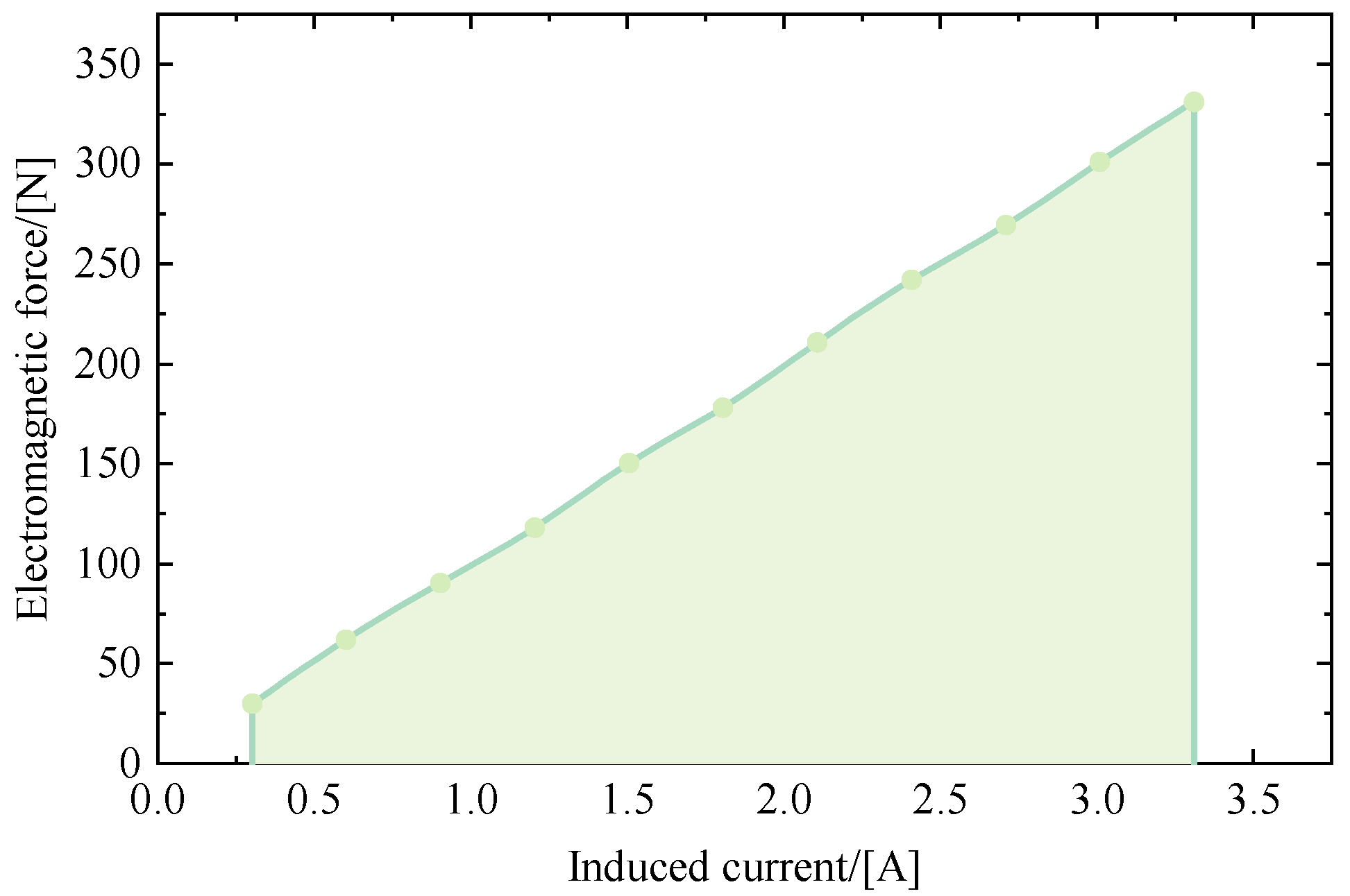 Performance Analysis of Seat Inertial Suspension Vibration Suppression ...