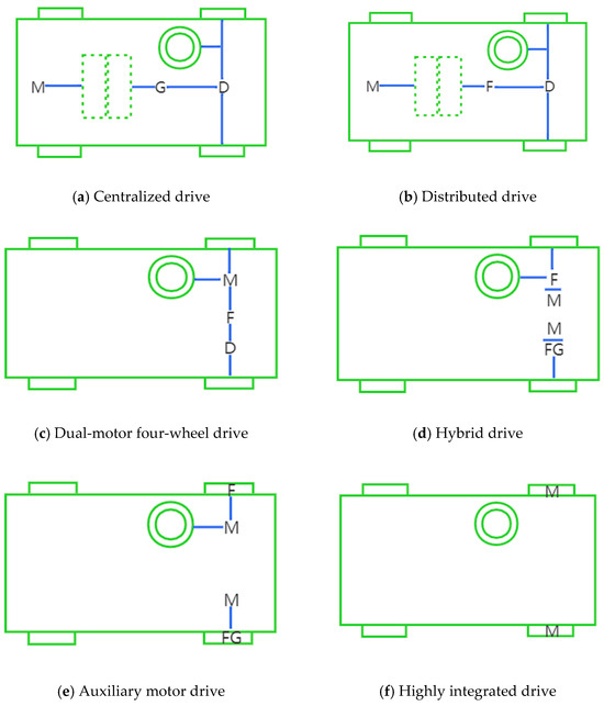 Investigation of the Smoothness of an Intelligent Chassis in Electric ...