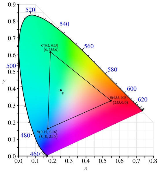 An Improved sRGB Optical Algorithm Considering Thermal Effects and ...