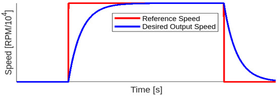 Compensating PI Controller’s Transients with Tiny Neural Network for Vector Control of Permanent ...