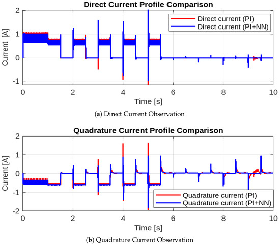 Compensating PI Controller’s Transients with Tiny Neural Network for Vector Control of Permanent ...