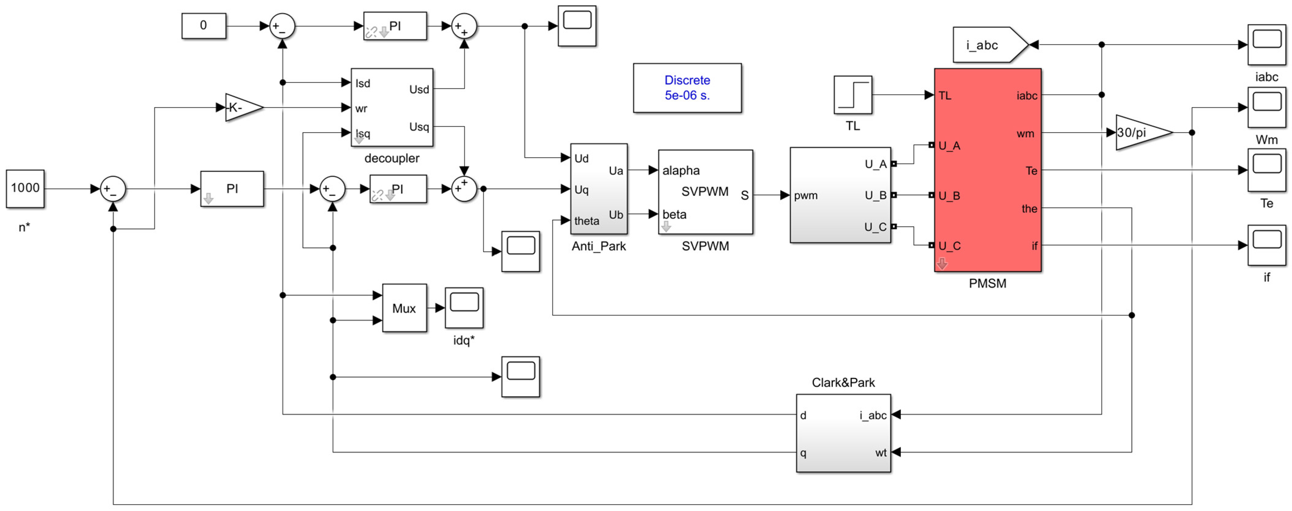 Fault Diagnosis of Permanent Magnet Synchronous Motor Based on Wavelet Packet Transform and ...
