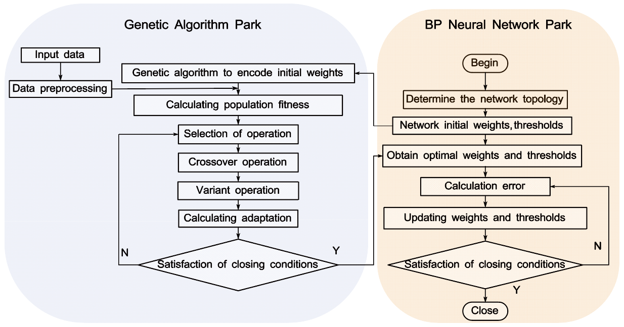 Fault Diagnosis of Permanent Magnet Synchronous Motor Based on Wavelet Packet Transform and ...