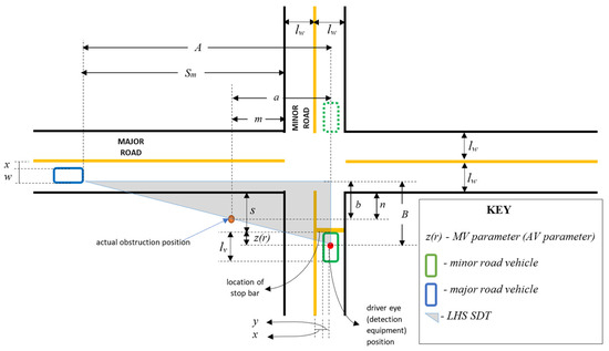 Evaluation of the Intersection Sight Distance at Stop-Controlled Intersections in a Mixed ...