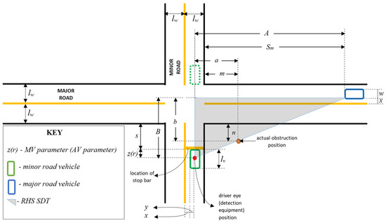 Aashto Green Book Intersection Sight Distance - Infoupdate.org
