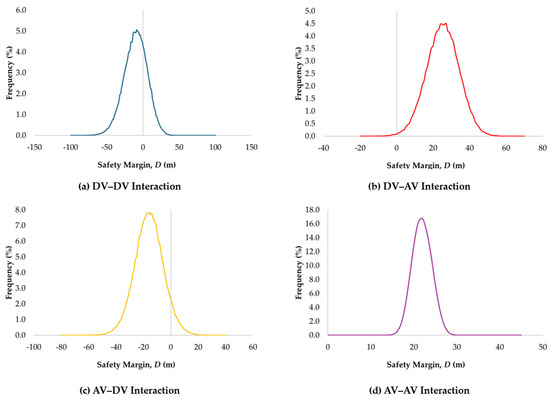 Evaluation of the Intersection Sight Distance at Stop-Controlled ...