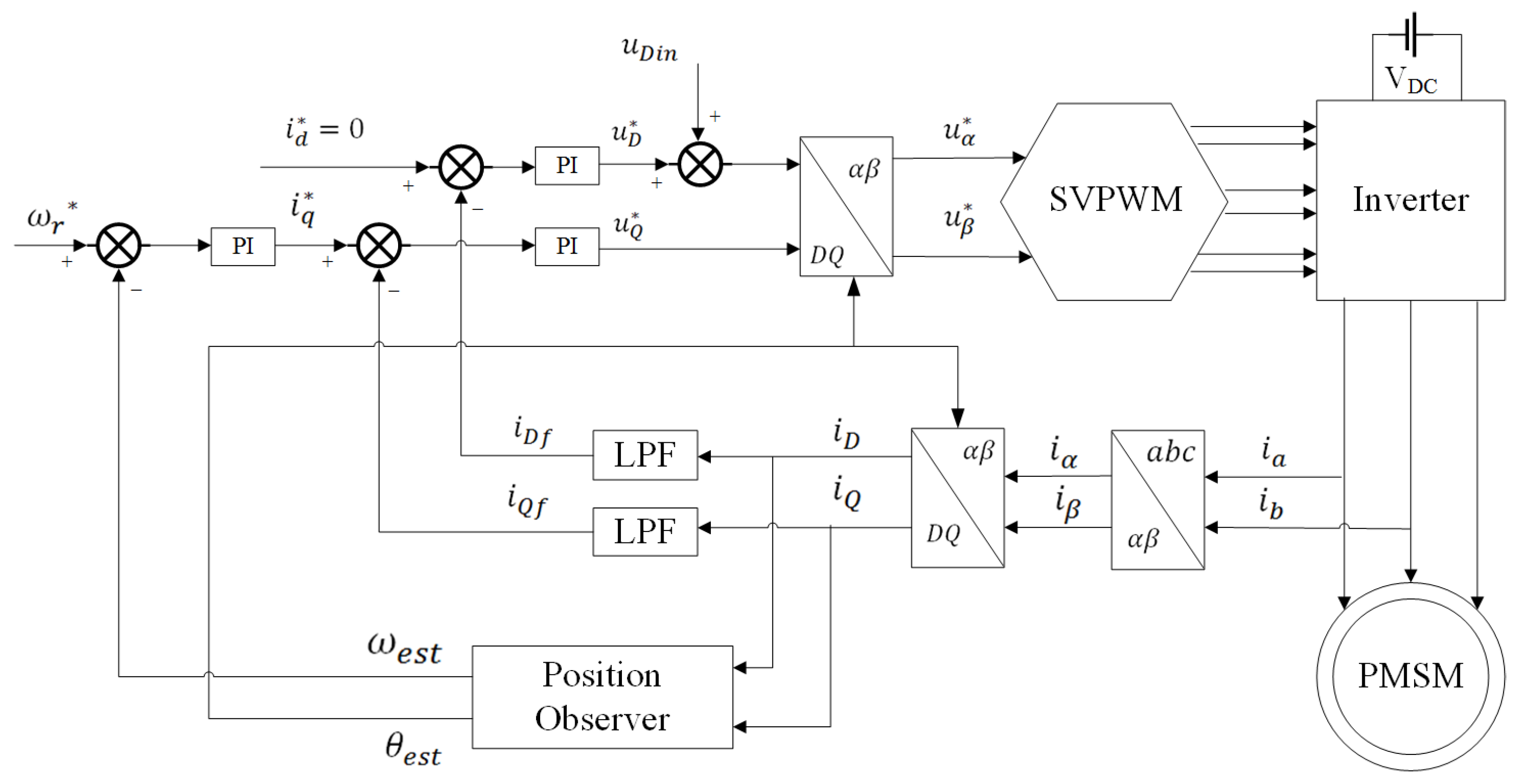 A Sensorless Control Strategy Exploiting Error Compensation for Permanent Magnet Synchronous ...