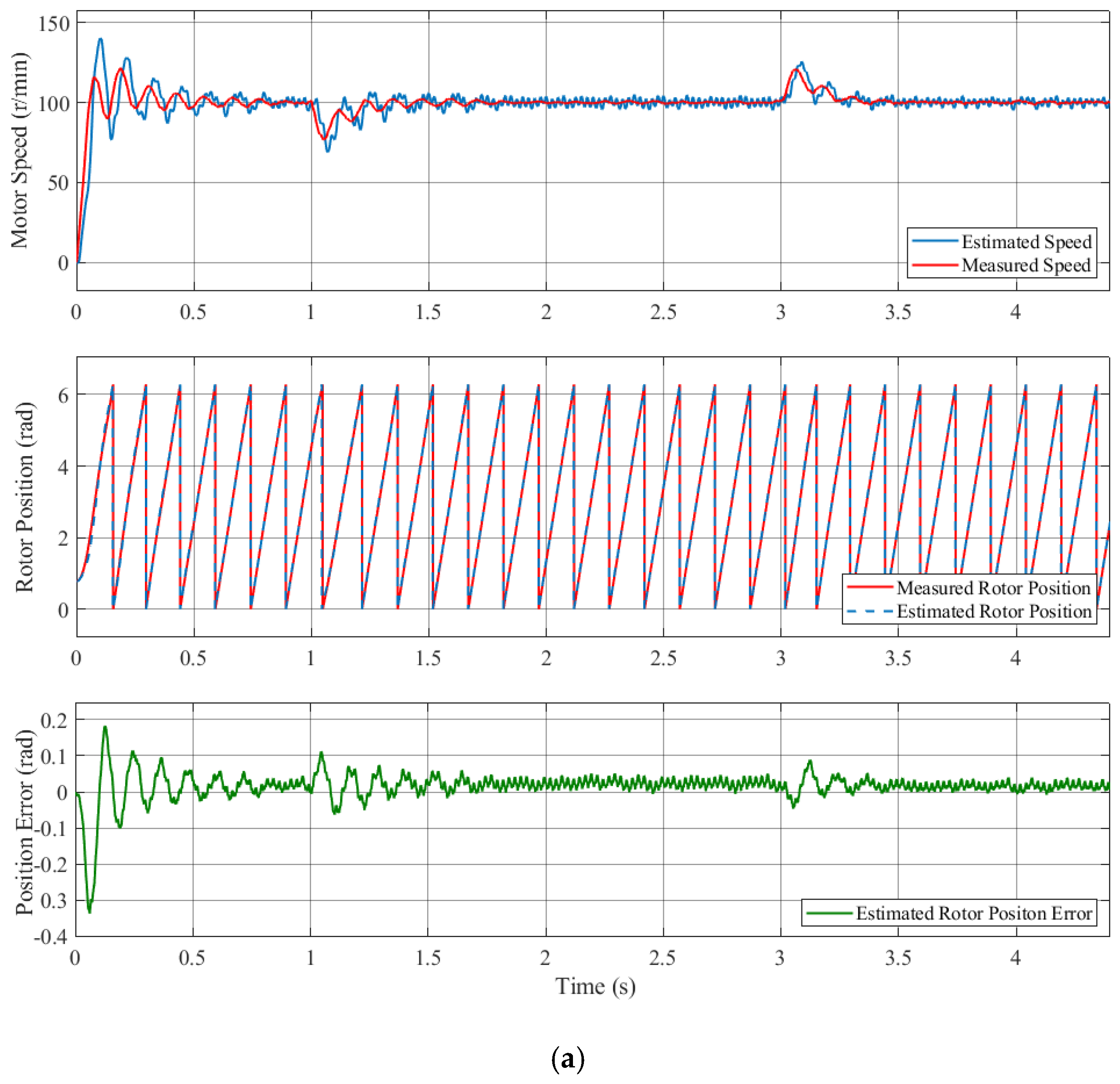 A Sensorless Control Strategy Exploiting Error Compensation for ...