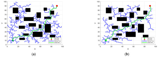 Research on Multi-Target Point Path Planning Based on APF and Improved ...