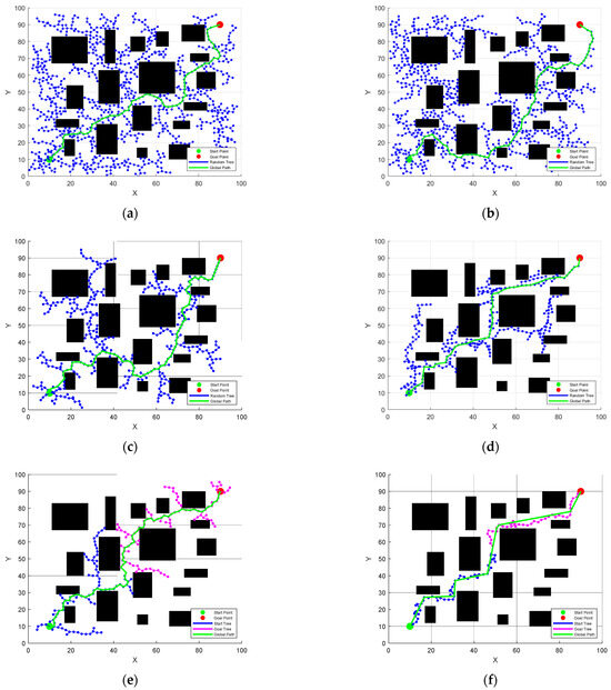 Research on Multi-Target Point Path Planning Based on APF and Improved ...