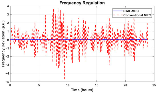 Enhancing Grid Stability Through Physics-Informed Machine Learning ...